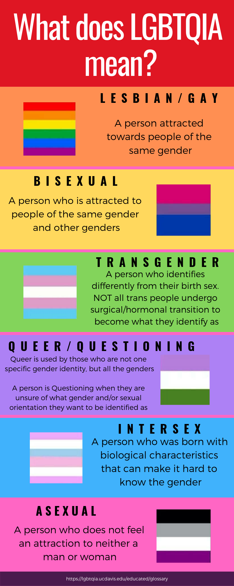 Infographics Infographics